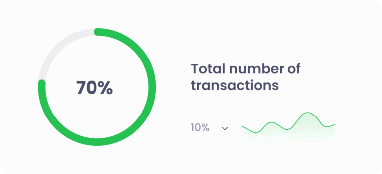 DEVPOS – All-In-One retail management solution