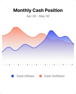 DevPOS | Smart POS with FBR E-Invoicing